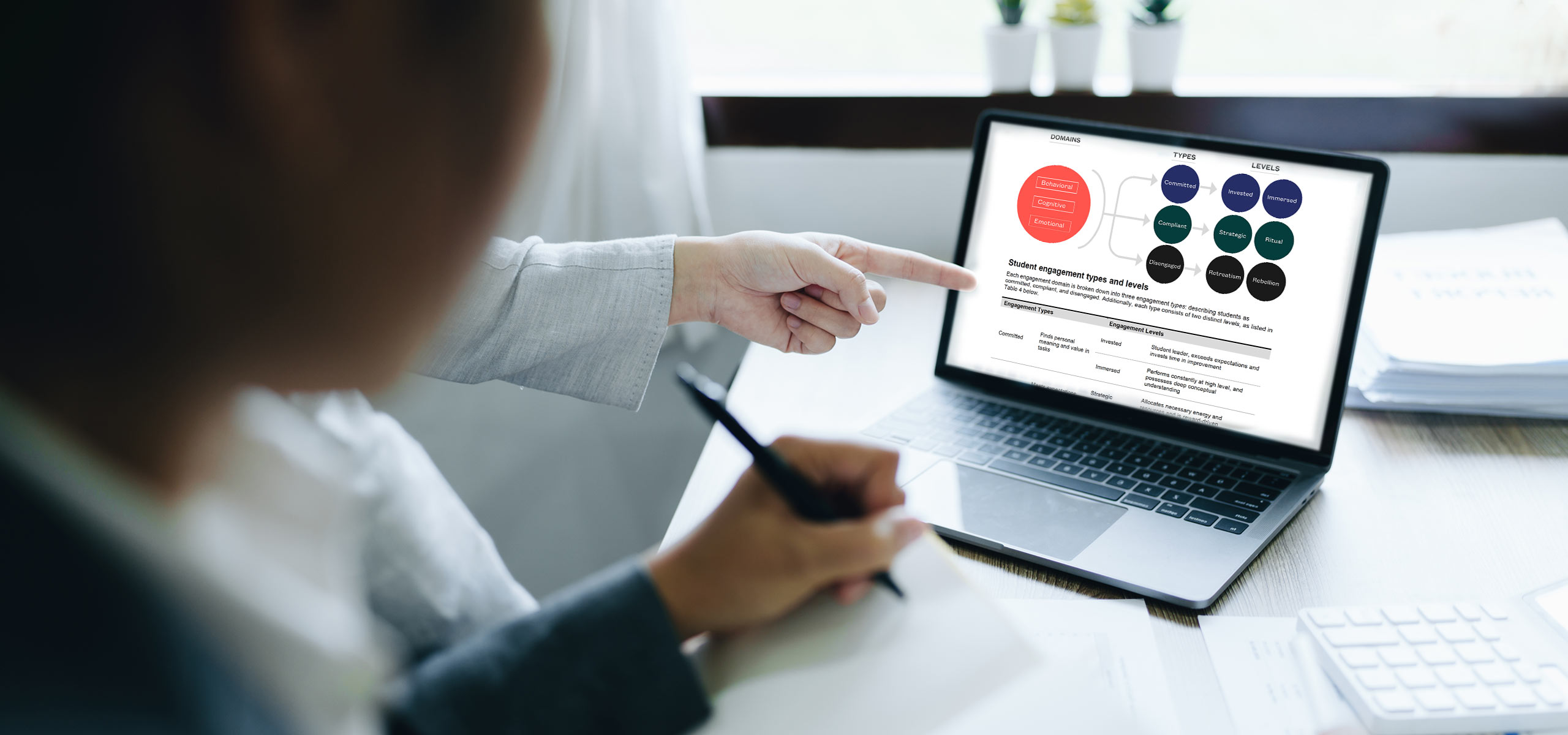 Cognia's Research and Effectiveness | School Accreditation ...